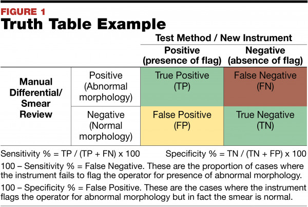 Validation of Hematology Analyzers : October 2016 - MedicalLab ...