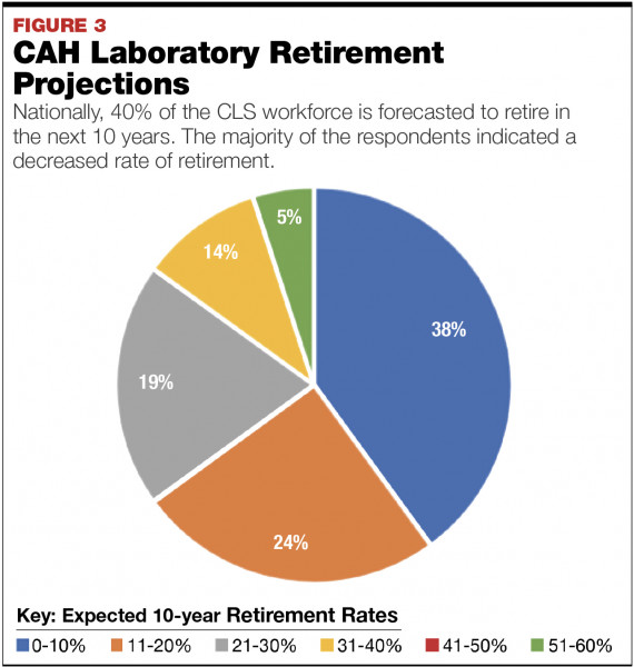 Laboratory Staffing and a Faltering Connection : December 2017 ...