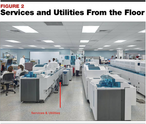 Clinical Laboratory Design