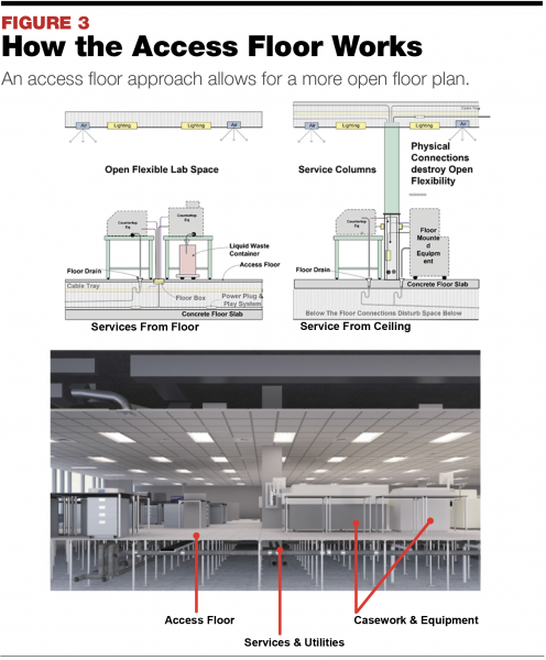 Clinical Core Lab Design: From Looking Up to Looking Down : March 2017 ...