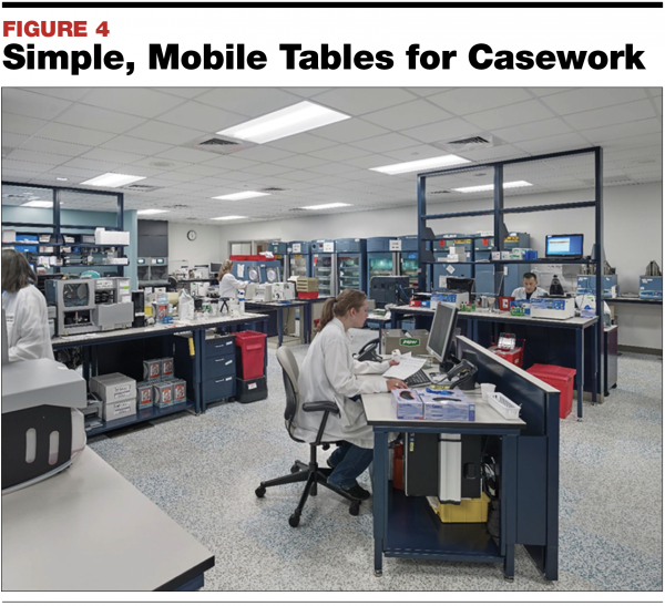 Clinical Core Lab Design: From Looking Up to Looking Down : March 2017 ...