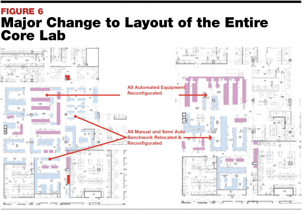 Clinical Core Lab Design: From Looking Up to Looking Down : March 2017 ...