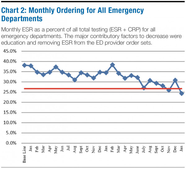 ESR vs. CRP: Appropriate Test Utilization in Pediatric EDs and Urgent ...