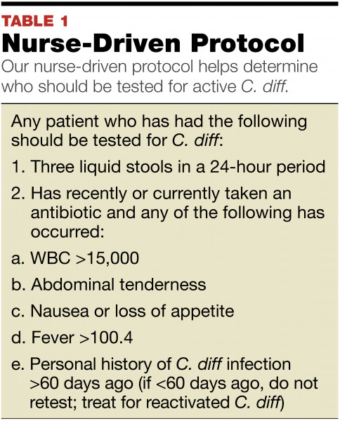 Product Spotlight: C. DIFF QUIK CHEK COMPLETE by TECHLAB : October 2017 ...