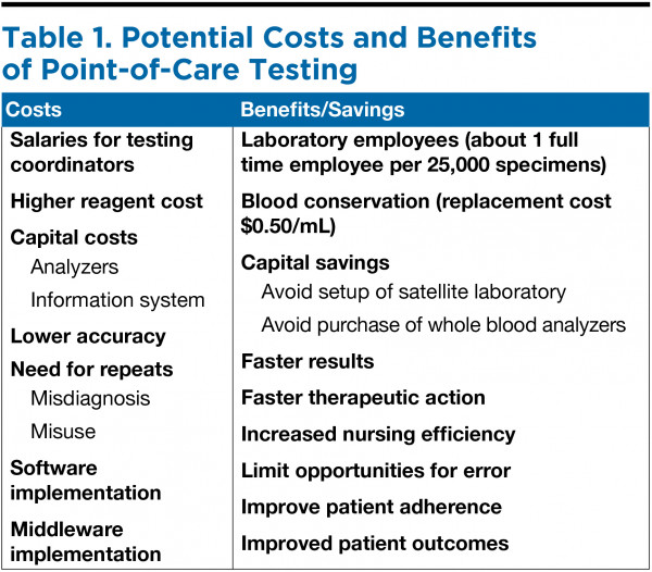 Considerations for Implementing New POC Testing : March 2018 : Clinical ...