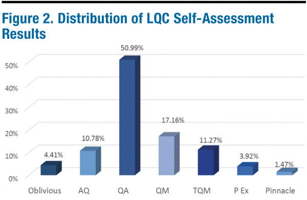 CLMA: The Lab Quality Continuum and The Current State of Clinical Lab ...