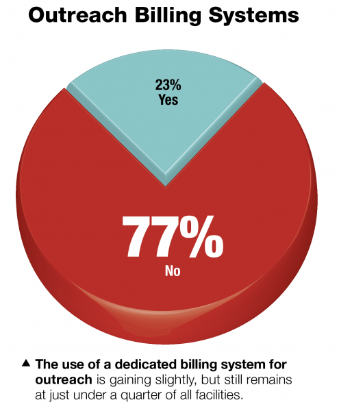 Billing & Accounts Receivable Systems : November 2018 - MedicalLab ...