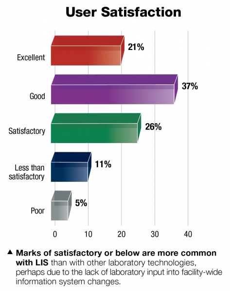 Laboratory Information Systems (LIS) : November 2018 - MedicalLab ...
