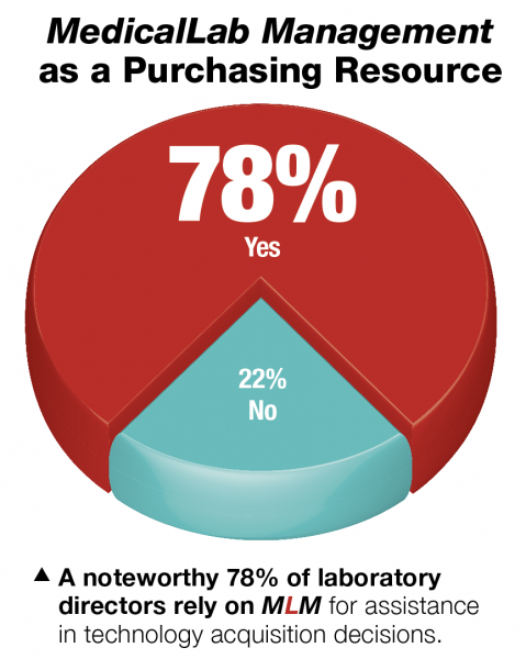 Technology and Expert Staff Complete the Laboratory : November 2018 ...