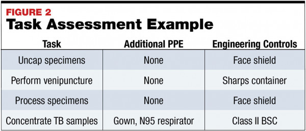 The Full Value of Laboratory Risk Assessments : December 2020 ...