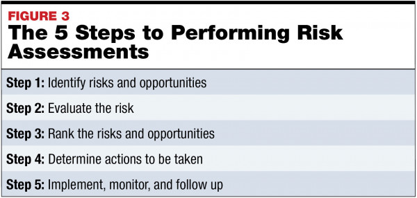 The Full Value of Laboratory Risk Assessments : December 2020 ...