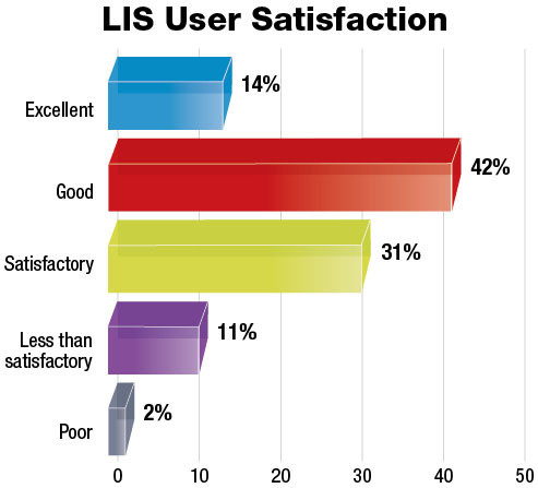 LIS Usage & Satisfaction : January 2021 - MedicalLab Management Magazine