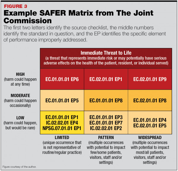 Laboratory Leadership’s View of Accreditation : May 2021 - MedicalLab ...