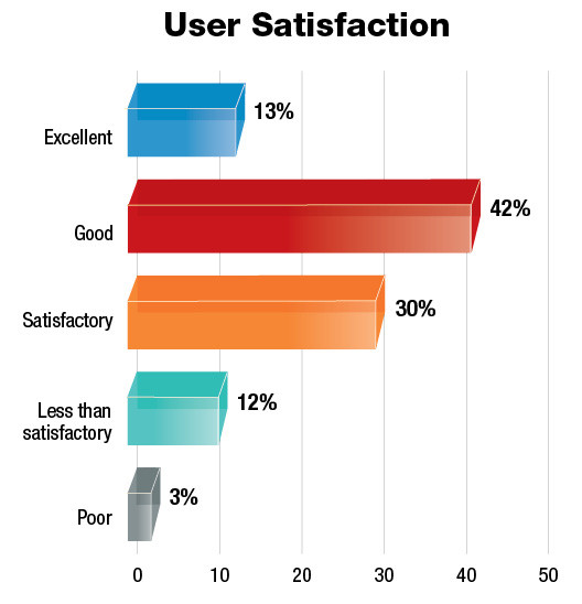LIS : State of Laboratory Technology 2019 - MedicalLab Management Magazine