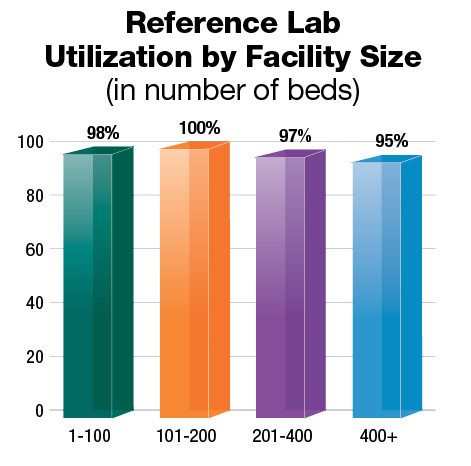 Reference Laboratories : State of Laboratory Technology 2019 ...