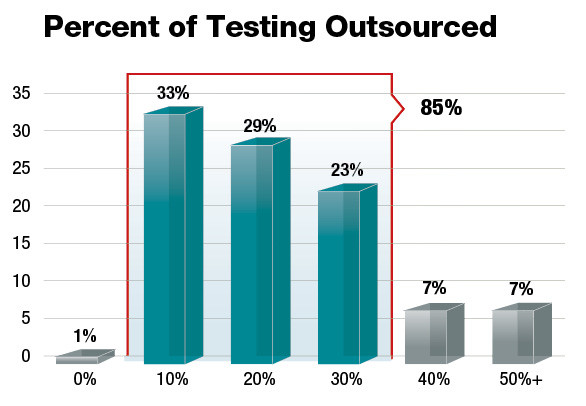 Reference Laboratories : State of Laboratory Technology 2019 ...