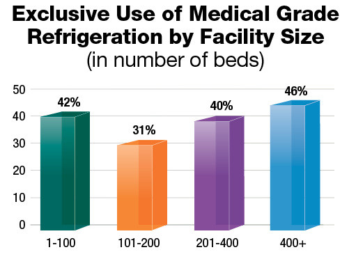 Medical-Grade Refrigeration Acquisitions : December 2019 - MedicalLab ...