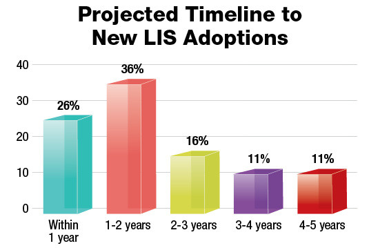 LIS : April 2021 - MedicalLab Management Magazine