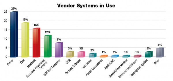 LIS : April 2021 - MedicalLab Management Magazine
