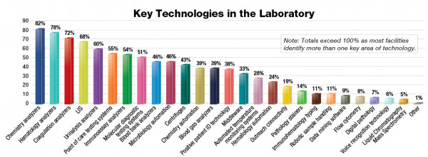Striving for Laboratory Equilibrium : November 2020 - MedicalLab ...