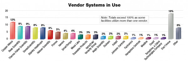 Temperature Monitoring : November 2020 - MedicalLab Management Magazine