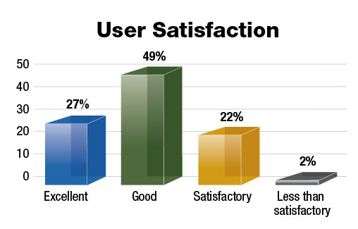 Temperature Monitoring : November 2020 - MedicalLab Management Magazine