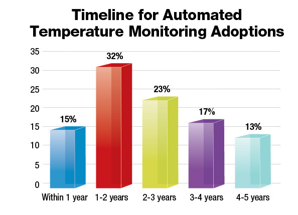 Temperature Monitoring : November 2020 - MedicalLab Management Magazine
