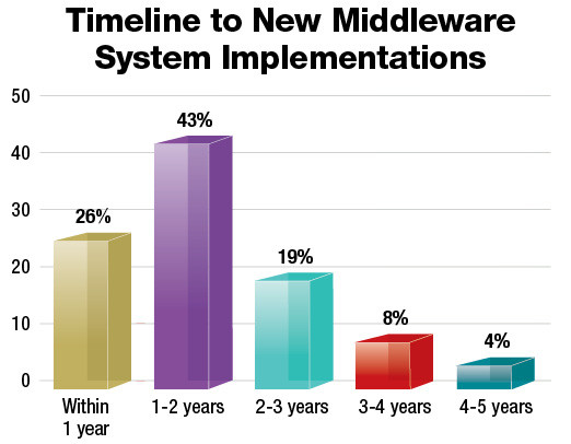 Middleware : April 2021 - MedicalLab Management Magazine