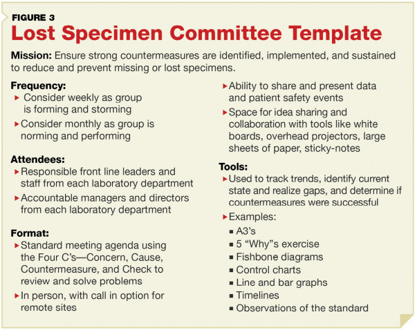 Reducing Lost Specimens One Day at a Time : September 2019 - MedicalLab ...
