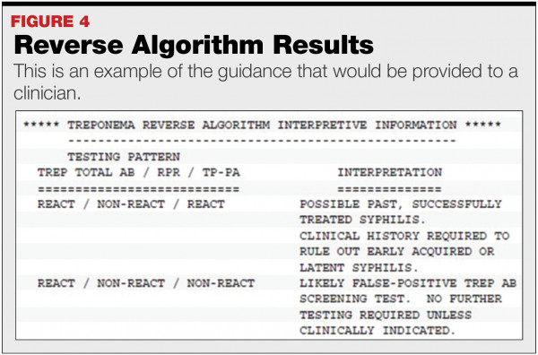 Part 1 of a 2-part series: Navigating Syphilis Diagnostic Changes ...
