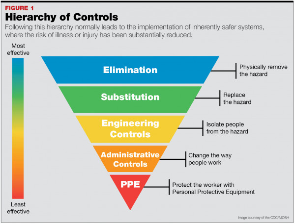 Best Practices for PPE Use : September 2020 - MedicalLab Management ...