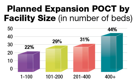 POCT Systems : March 2021 - MedicalLab Management Magazine