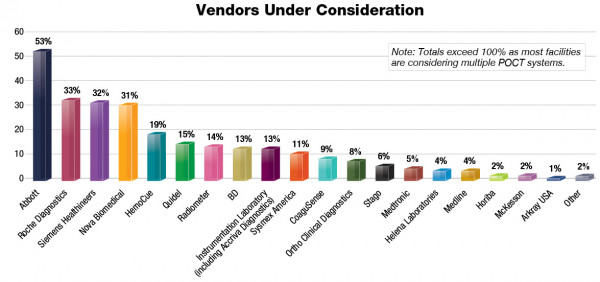 POCT Systems : March 2021 - MedicalLab Management Magazine