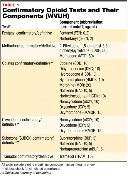 Cutoff Reviews for Mass Spectrometry QA : May 2022 - MedicalLab ...